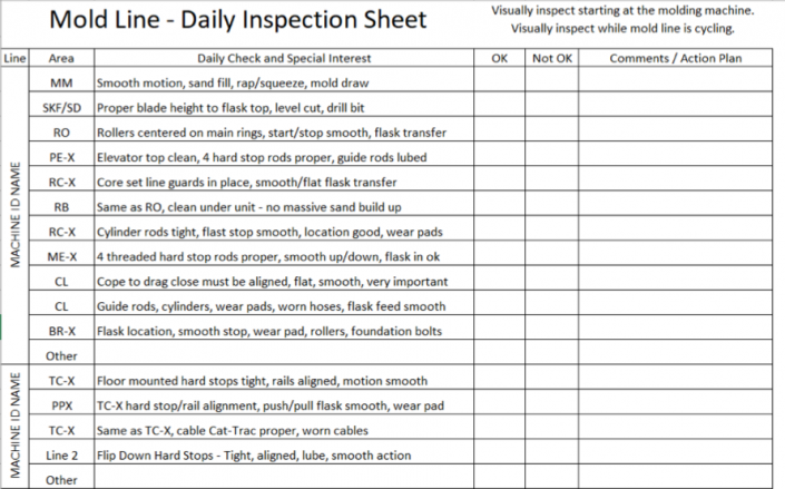 The Importance of Machinery Inspections